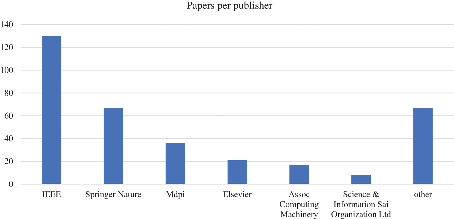 CMES | Free Full-Text | Recent Advances on Deep Learning for Sign ...
