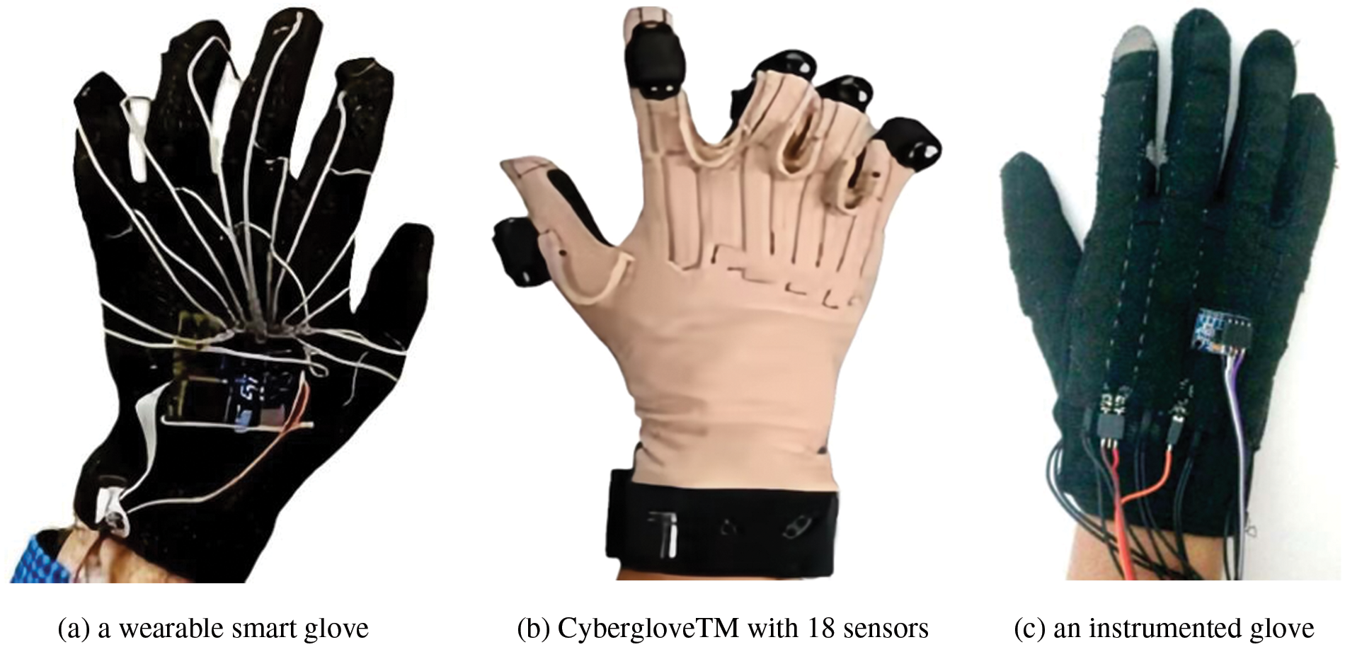 CMES | Free Full-Text | Recent Advances on Deep Learning for Sign ...