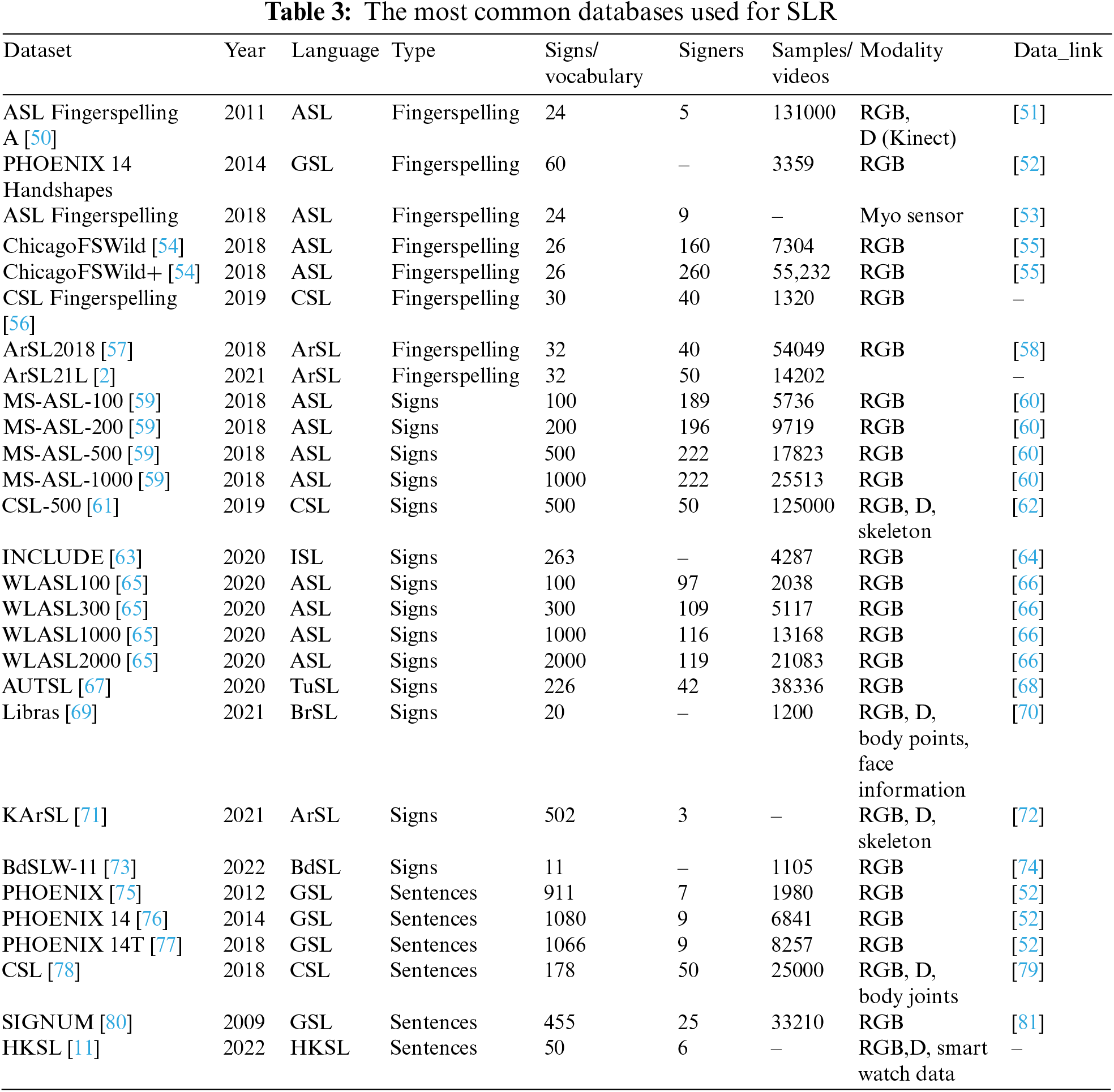 CMES | Free Full-Text | Recent Advances on Deep Learning for Sign ...