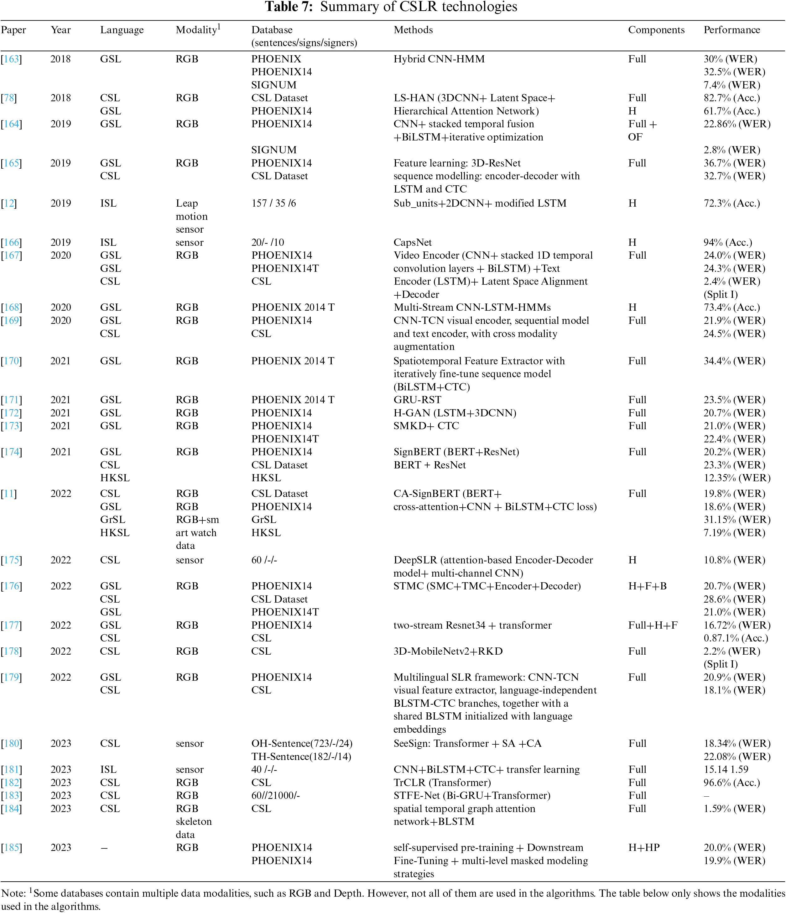 CMES | Free Full-Text | Recent Advances on Deep Learning for Sign ...