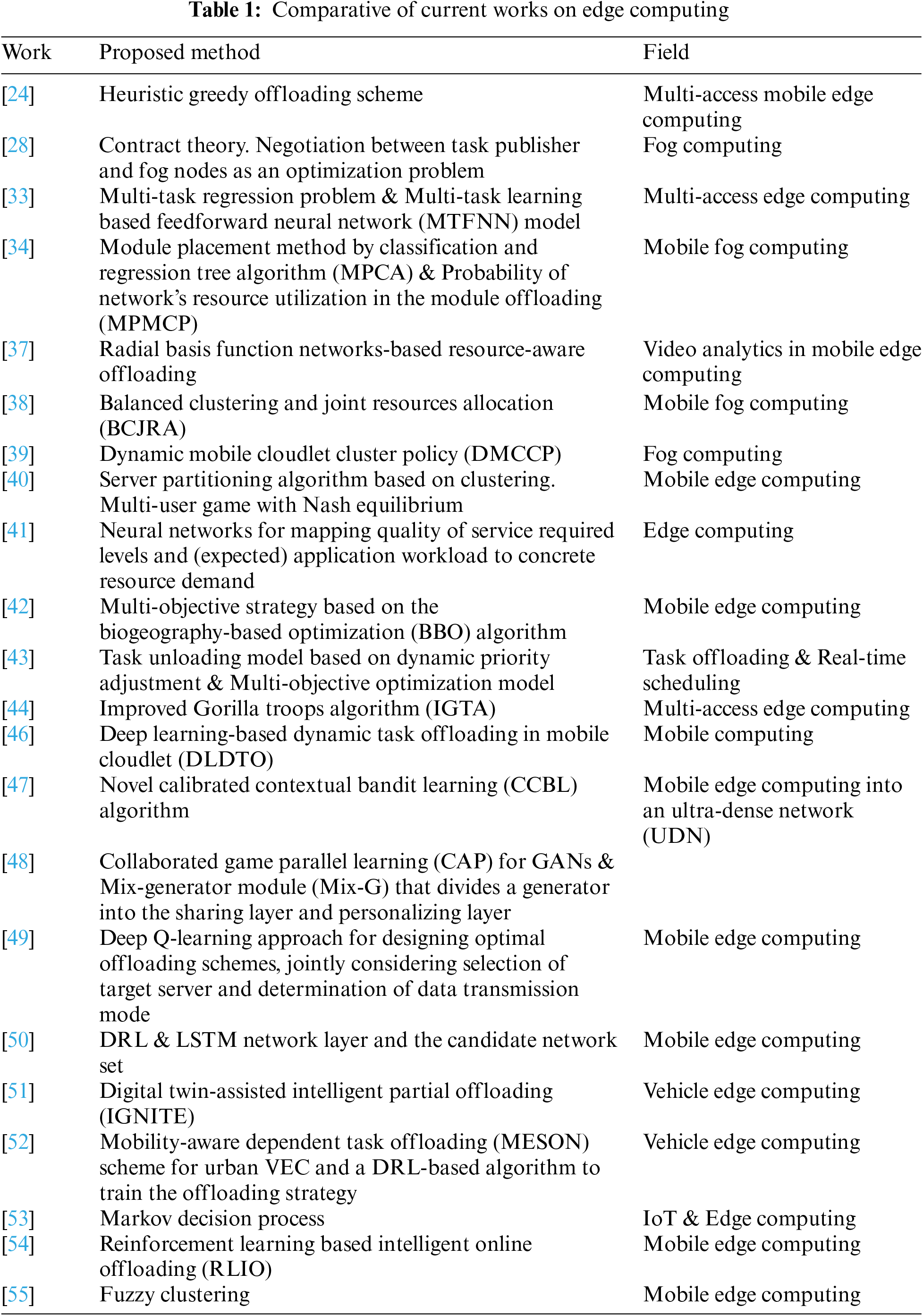 CMES | Free Full-Text | Task Offloading in Edge Computing Using GNNs and DQN