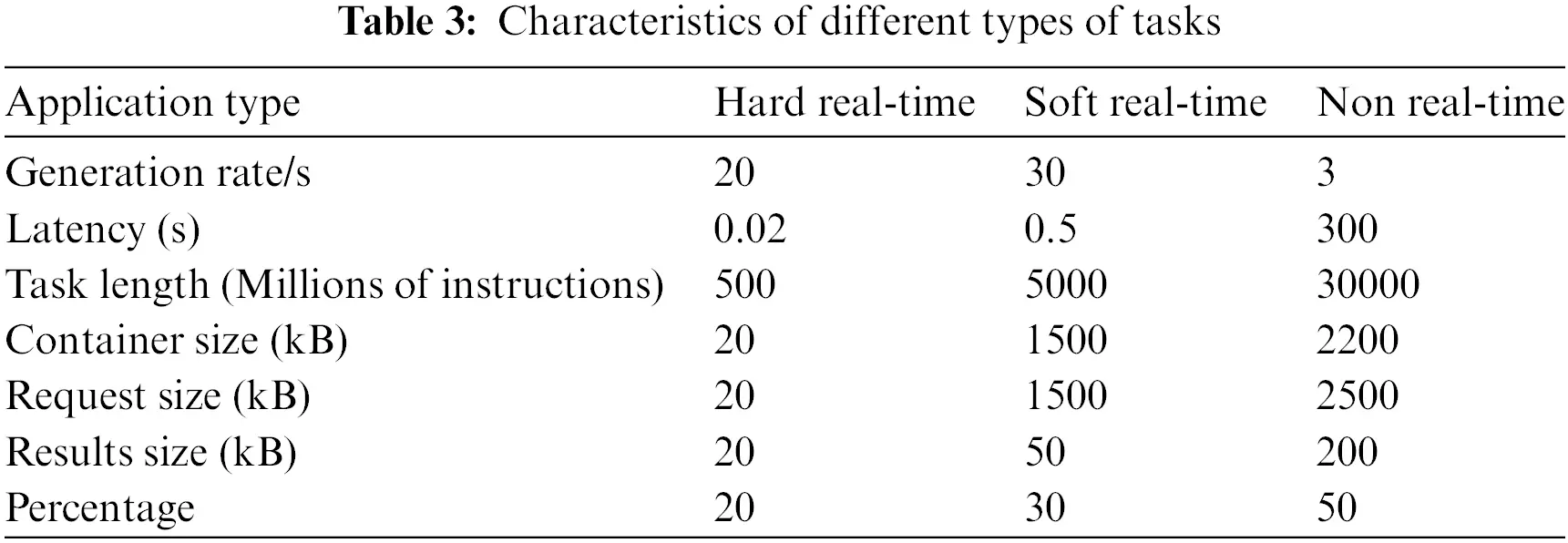 CMES | Free Full-Text | Task Offloading in Edge Computing Using GNNs ...