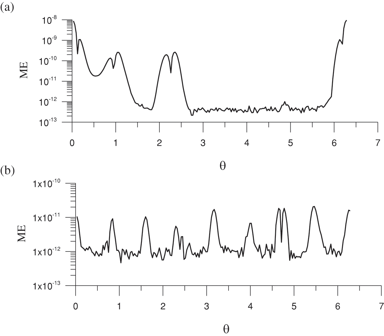 CMES | Free Full-Text | Optimal Shape Factor and Fictitious Radius in the MQ-RBF: Solving Ill ...