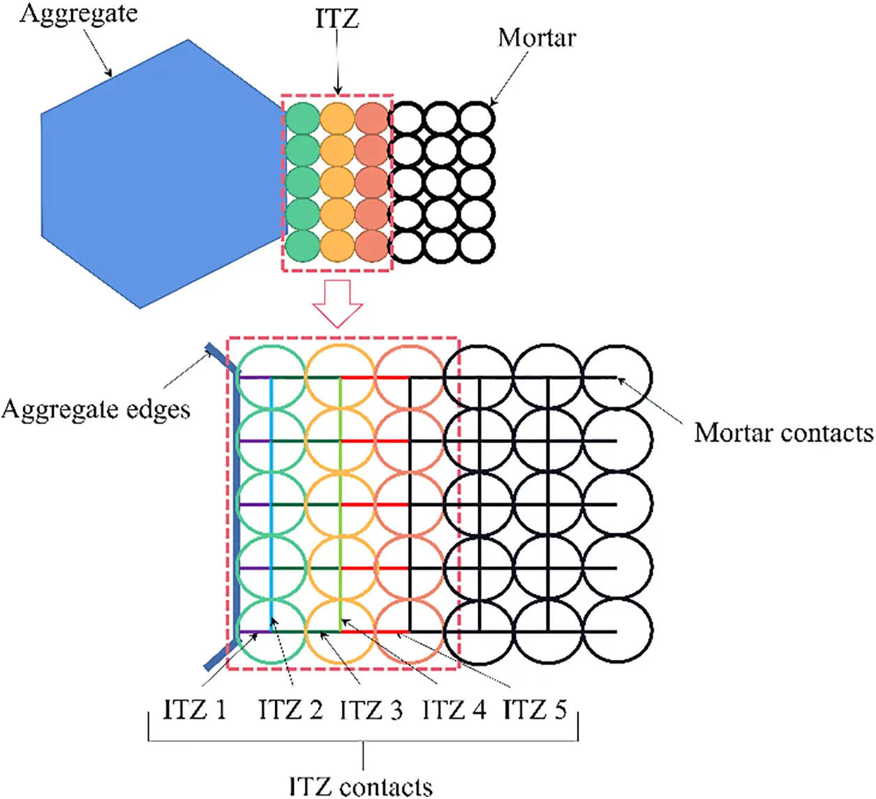 CMES | Free Full-Text | Discrete Element Modelling of Damage Evolution ...