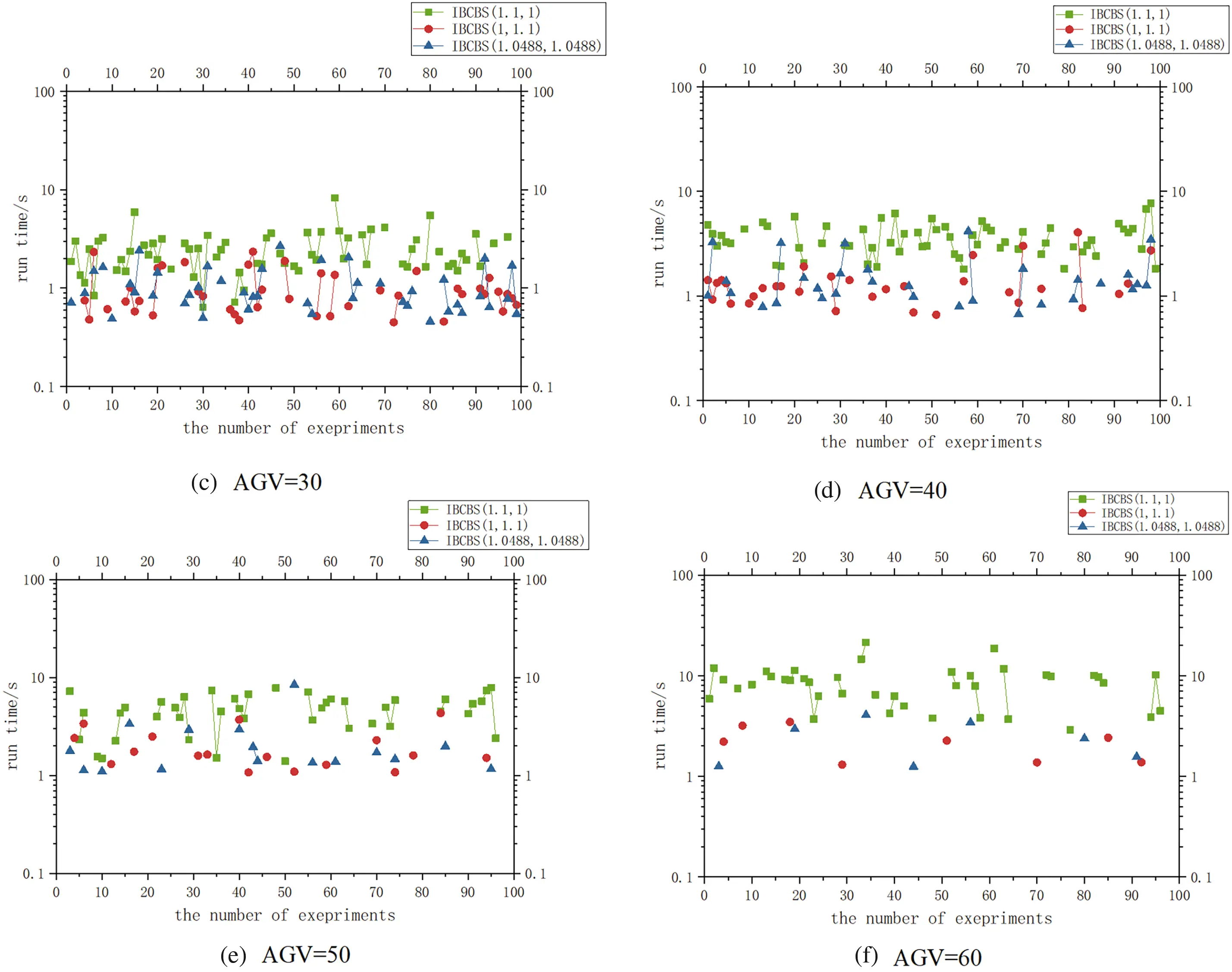 CMES | Free Full-Text | An Improved Bounded Conflict-Based Search for ...