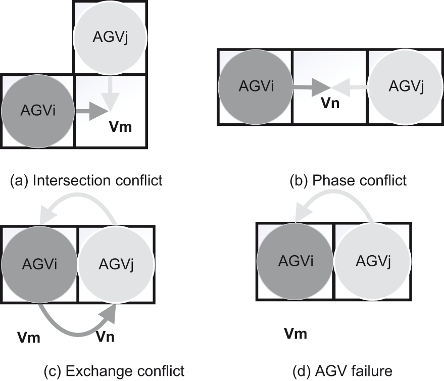 CMES | Free Full-Text | An Improved Bounded Conflict-Based Search for ...
