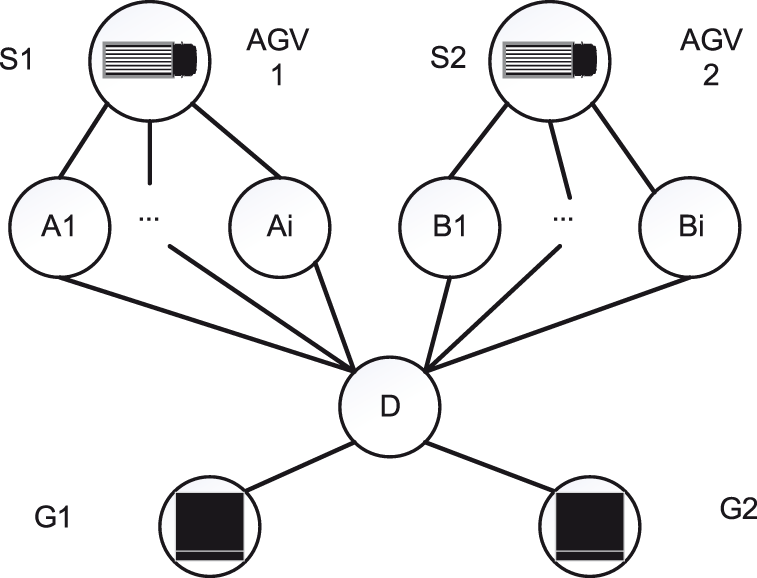 CMES | Free Full-Text | An Improved Bounded Conflict-Based Search for ...
