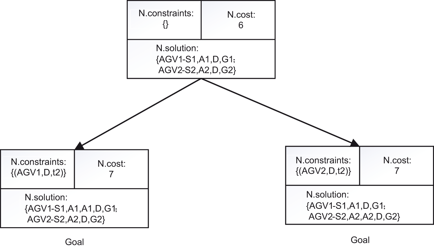 CMES | Free Full-Text | An Improved Bounded Conflict-Based Search for ...