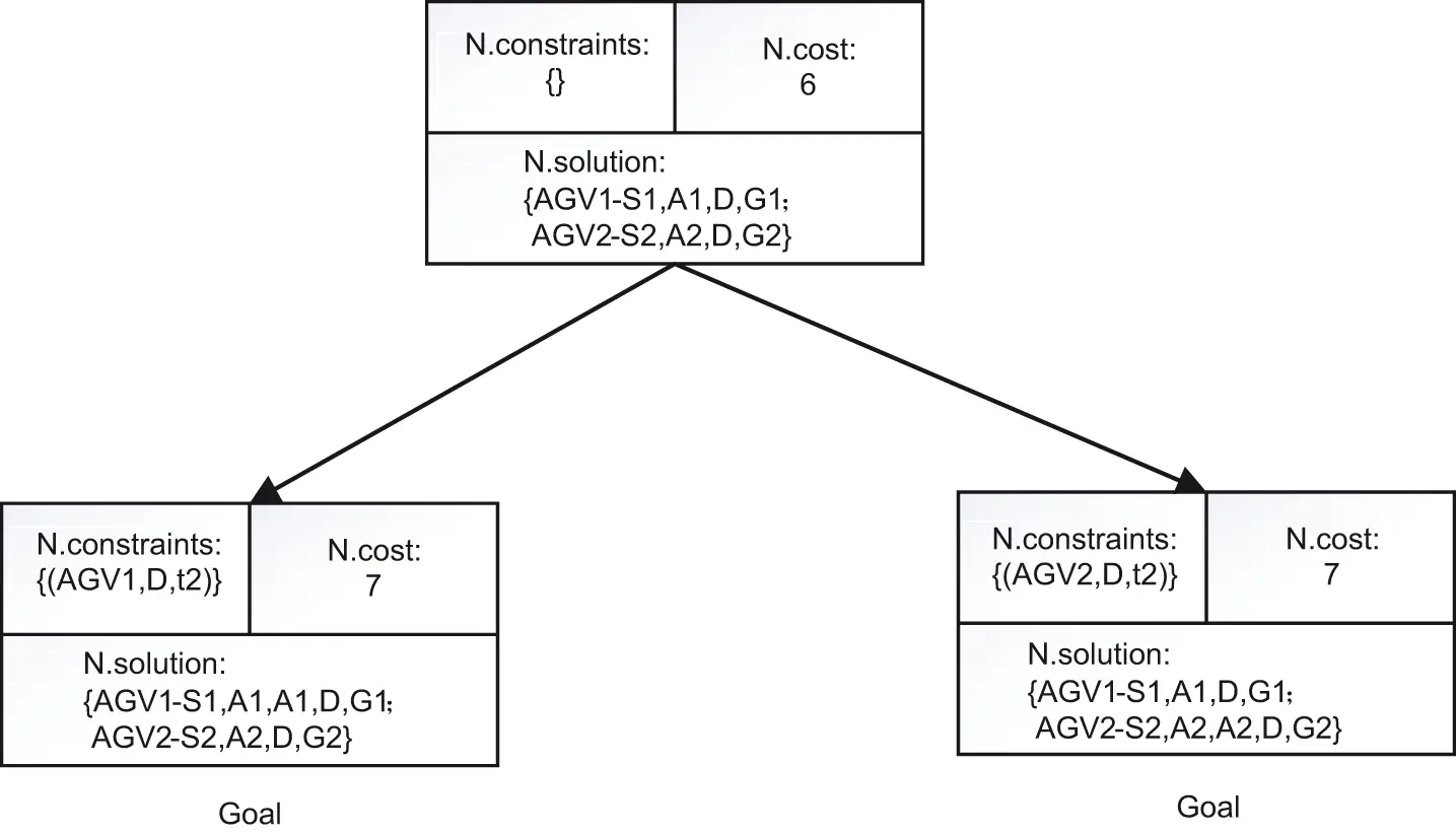 CMES | Free Full-Text | An Improved Bounded Conflict-Based Search for ...