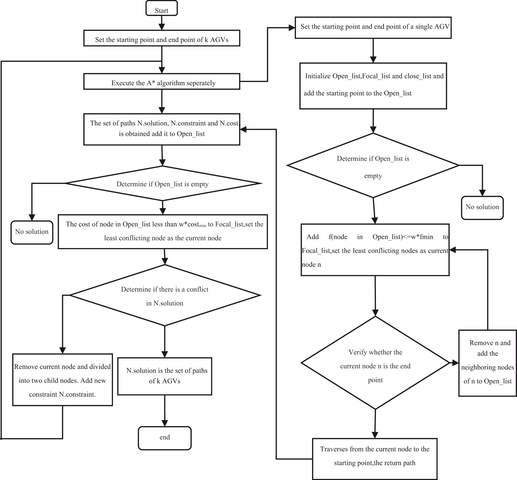 CMES | Free Full-Text | An Improved Bounded Conflict-Based Search for ...