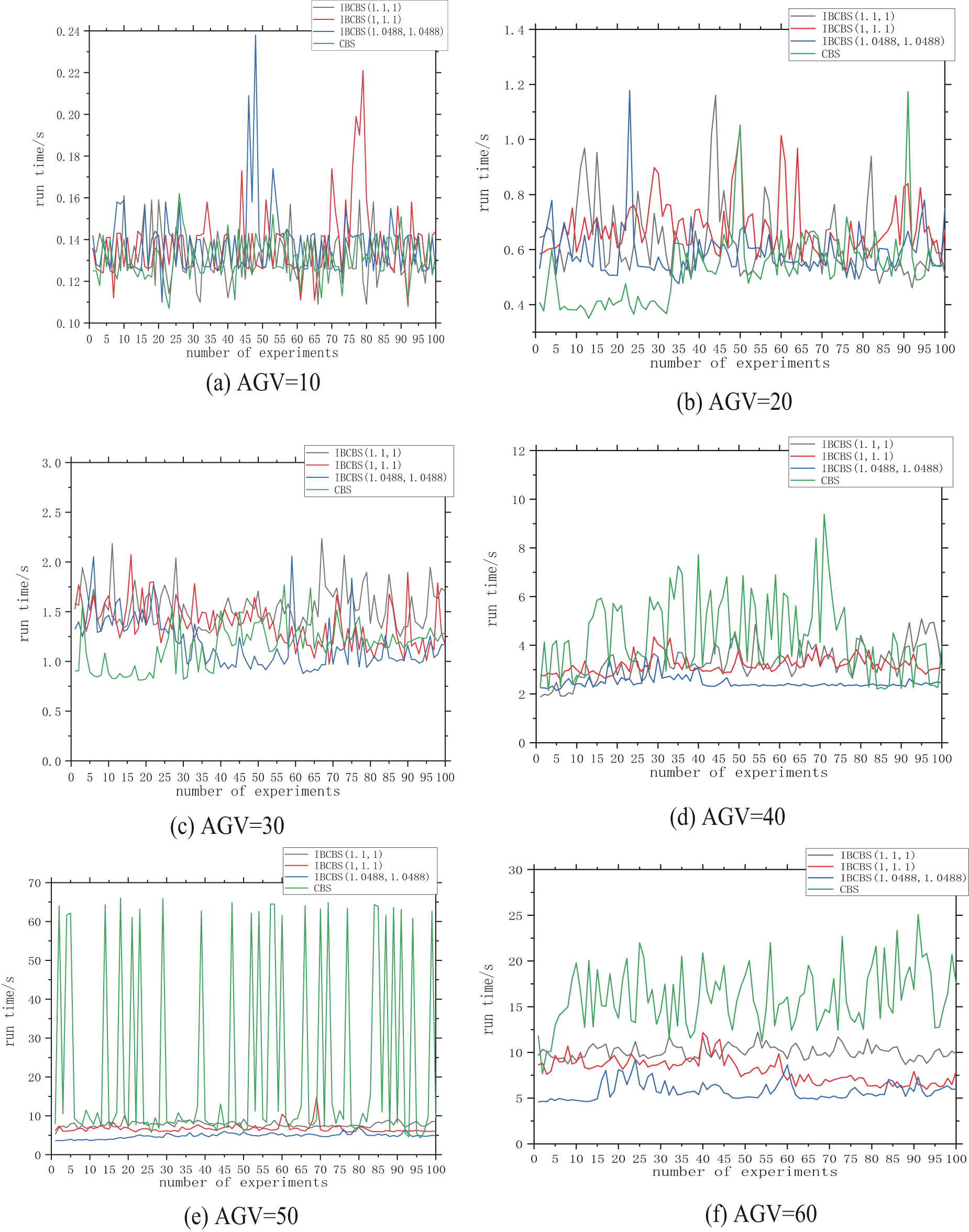 CMES | Free Full-Text | An Improved Bounded Conflict-Based Search for ...