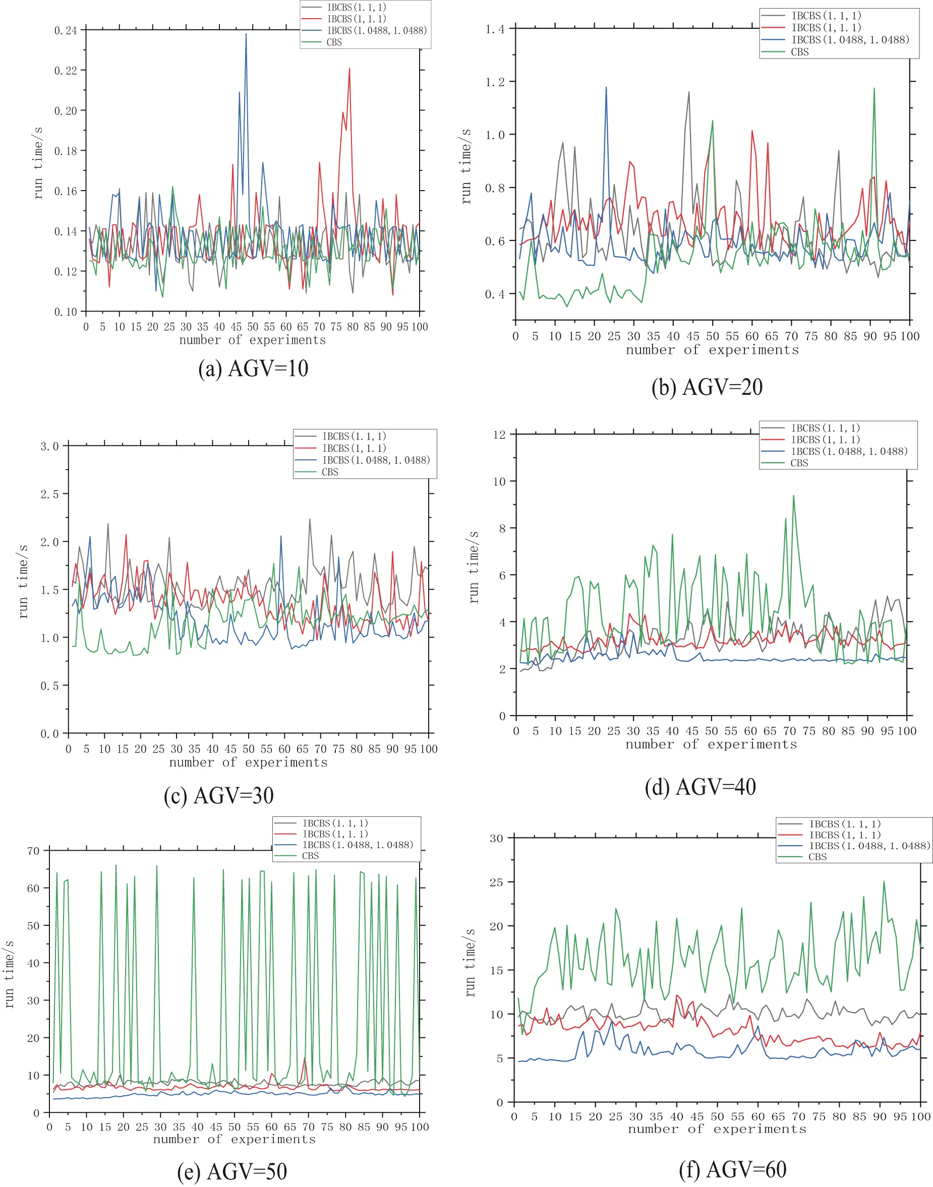 CMES | Free Full-Text | An Improved Bounded Conflict-Based Search for ...