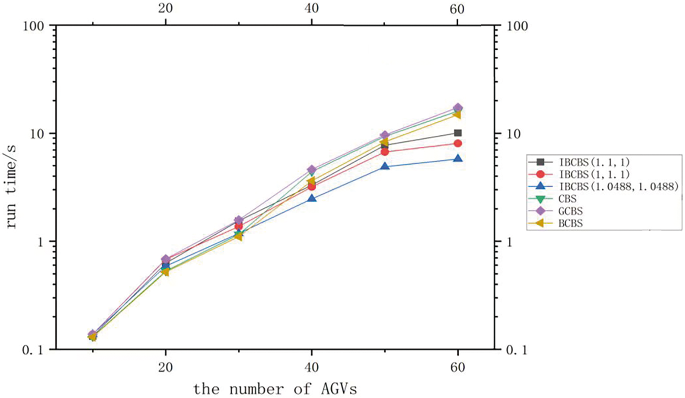 CMES | Free Full-Text | An Improved Bounded Conflict-Based Search for ...