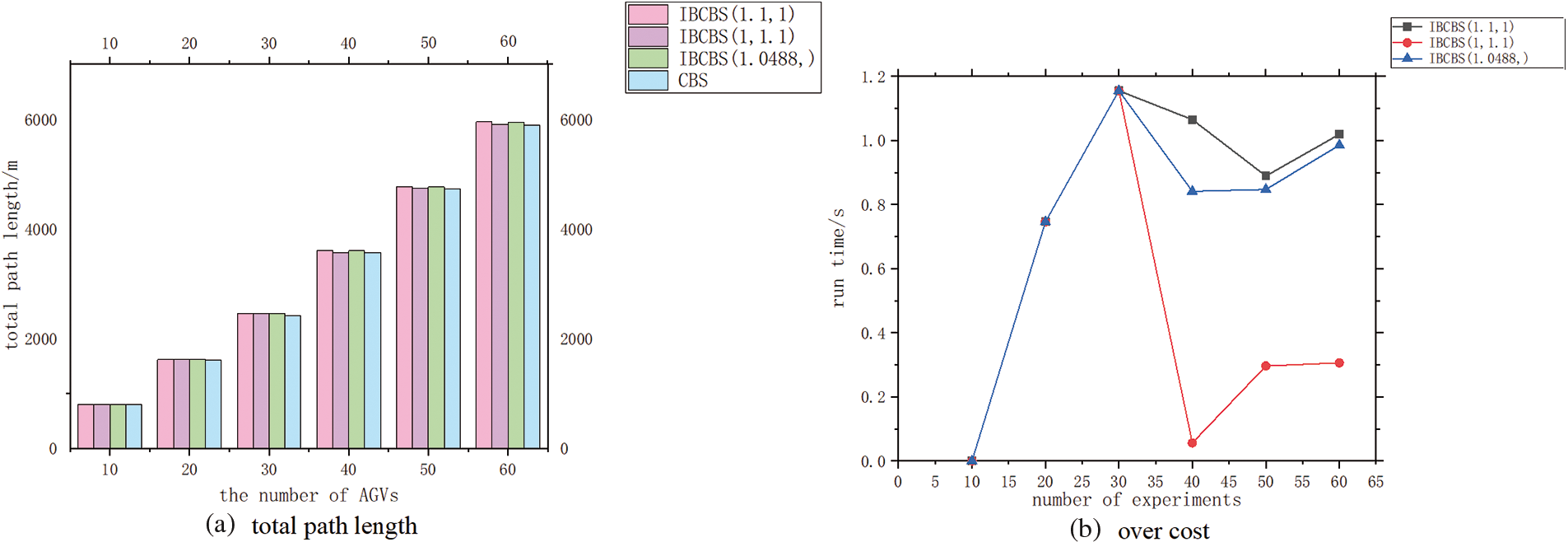 CMES | Free Full-Text | An Improved Bounded Conflict-Based Search for ...