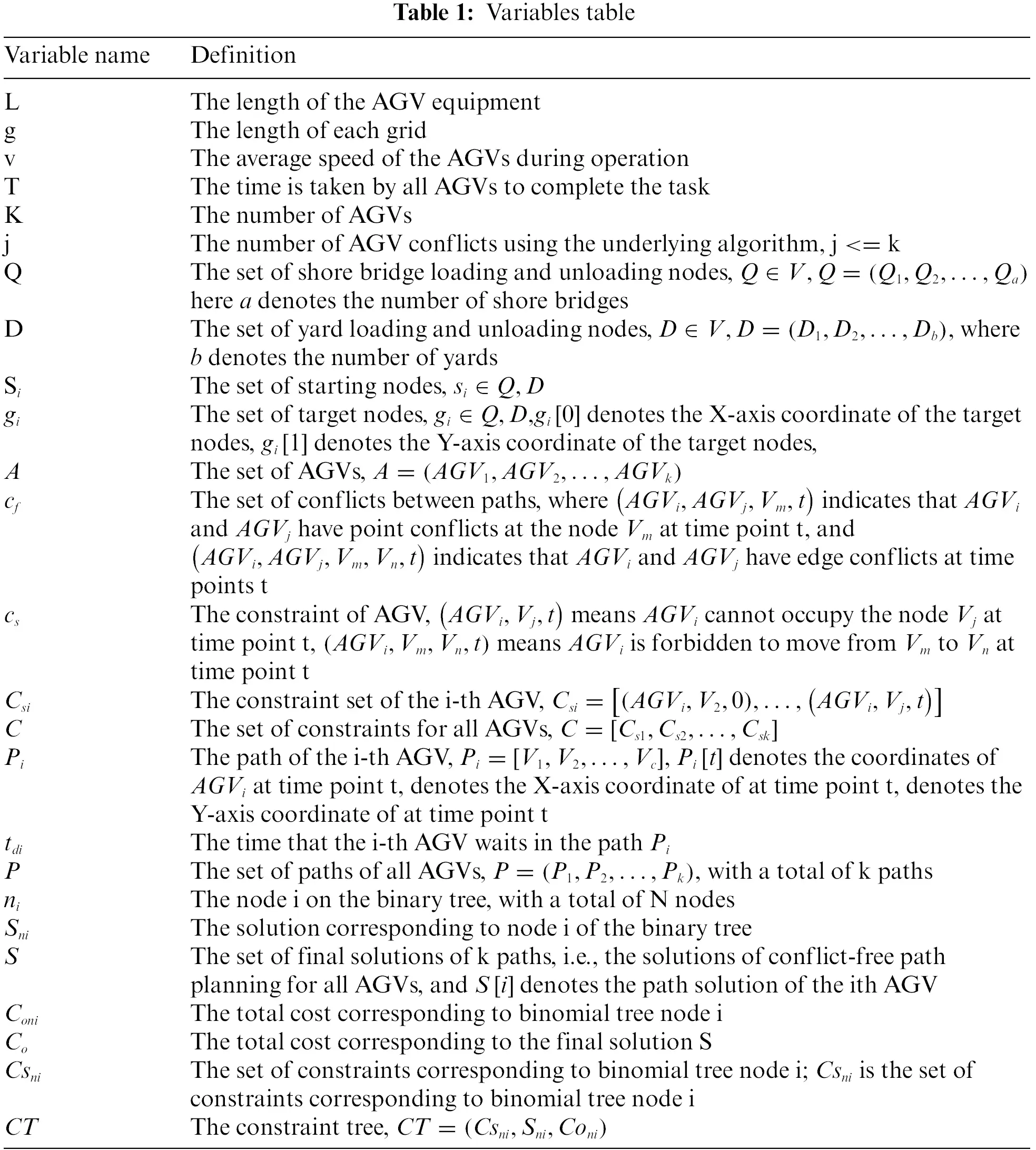 CMES | Free Full-Text | An Improved Bounded Conflict-Based Search for Multi-AGV Pathfinding in ...