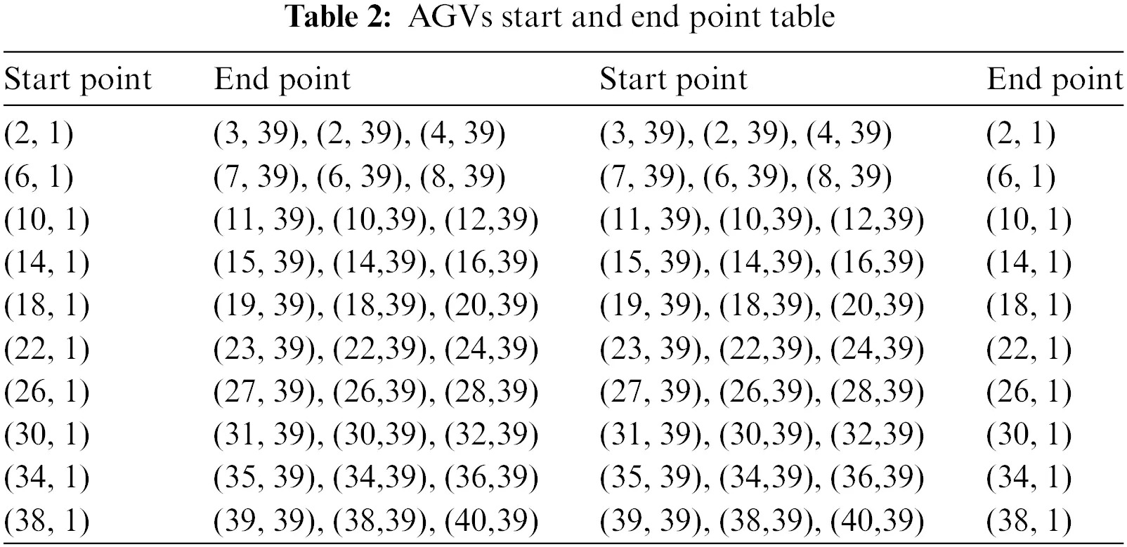 CMES | Free Full-Text | An Improved Bounded Conflict-Based Search for Multi-AGV Pathfinding in ...