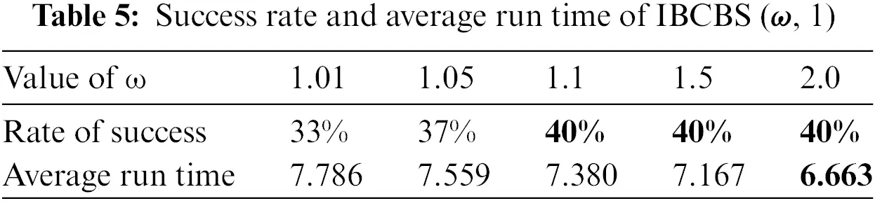 CMES | Free Full-Text | An Improved Bounded Conflict-Based Search for ...