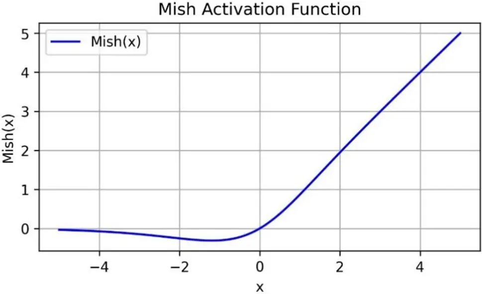 CMES | Free Full-Text | PAL-BERT: An Improved Question Answering Model