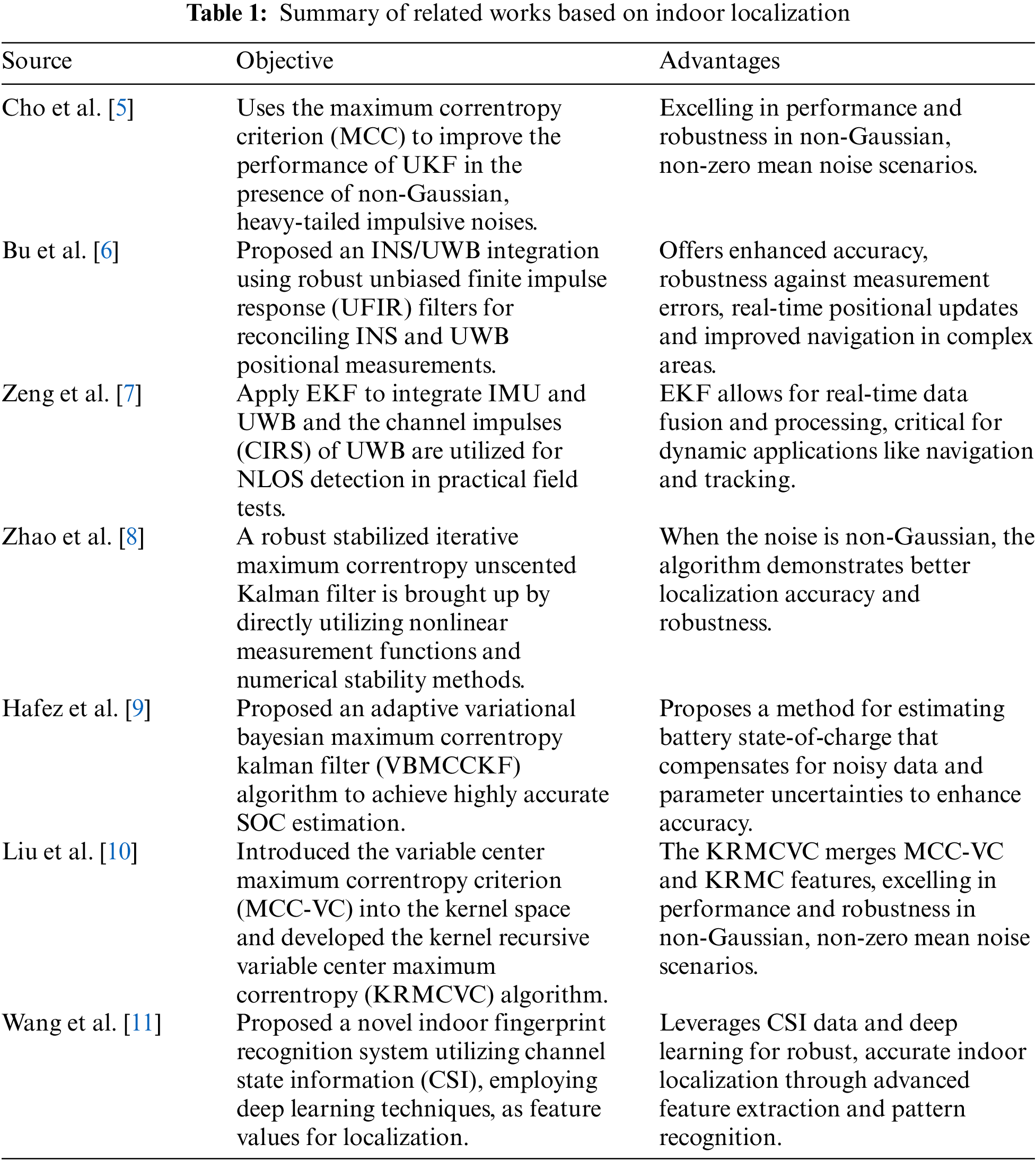 CMES | Free Full-Text | Maximum Correntropy Criterion-Based UKF for Loosely Coupling INS and UWB ...