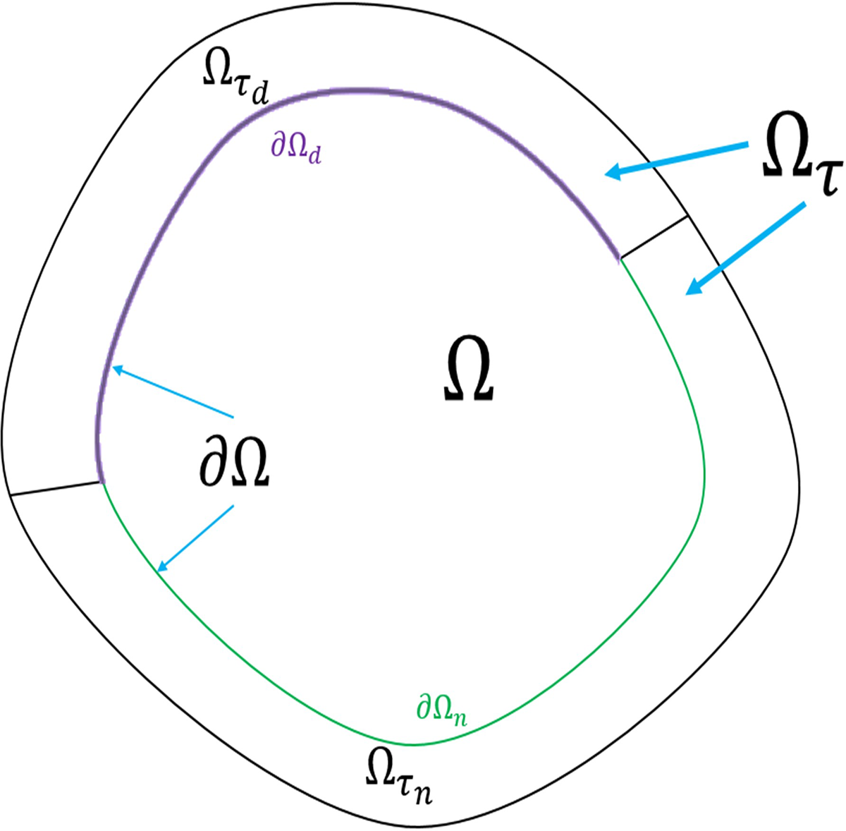 CMES | Free Full-Text | The Boundary Element Method for Ordinary State-Based Peridynamics