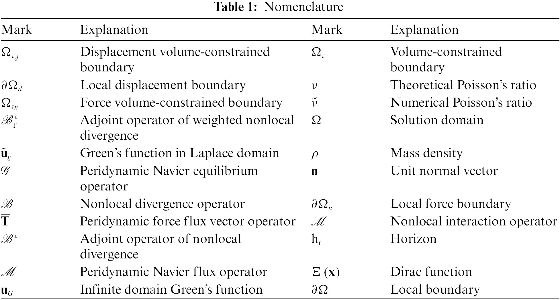 CMES | Free Full-Text | The Boundary Element Method for Ordinary State-Based Peridynamics