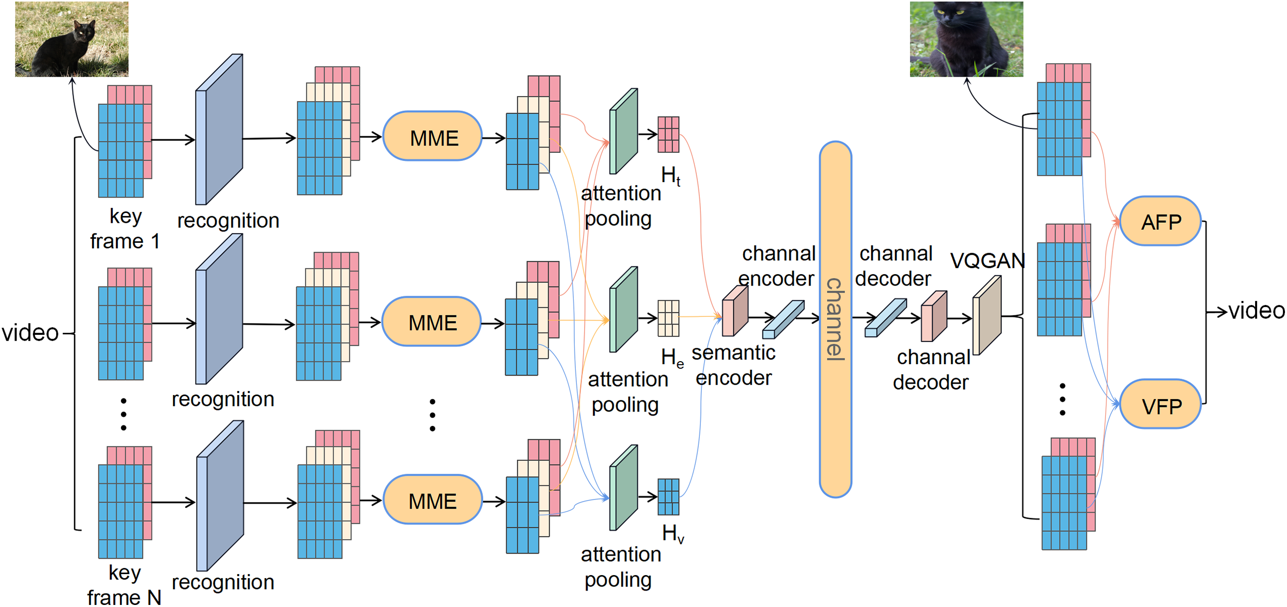 CMES | Free Full-Text | Generative Multi-Modal Mutual Enhancement Video Semantic Communications