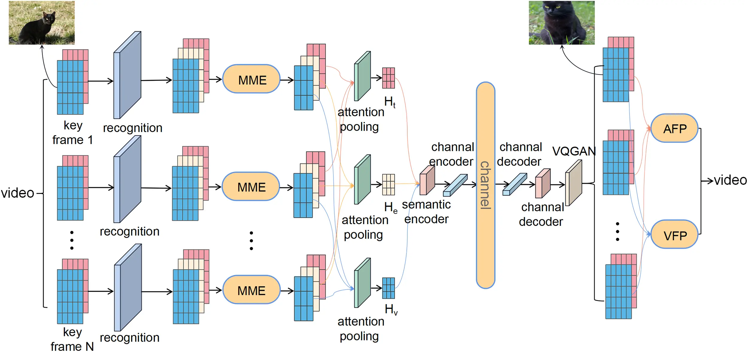 CMES | Free Full-Text | Generative Multi-Modal Mutual Enhancement Video Semantic Communications
