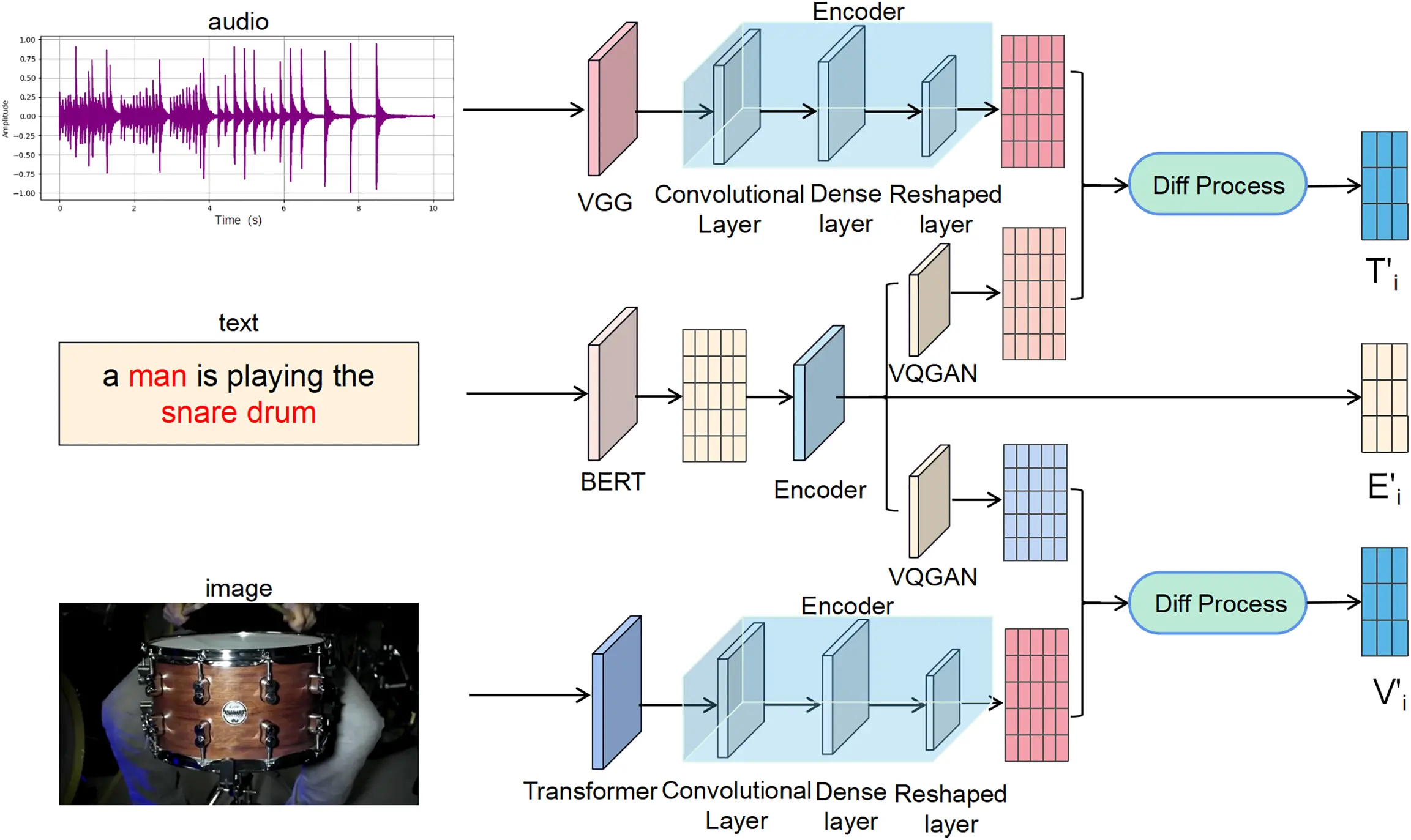 CMES | Free Full-Text | Generative Multi-Modal Mutual Enhancement Video Semantic Communications