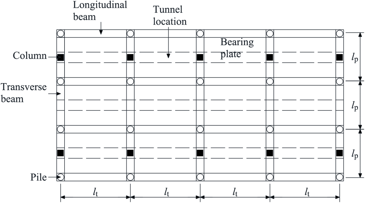 CMES | Free Full-Text | A Simplified Method for the Stress Analysis of ...