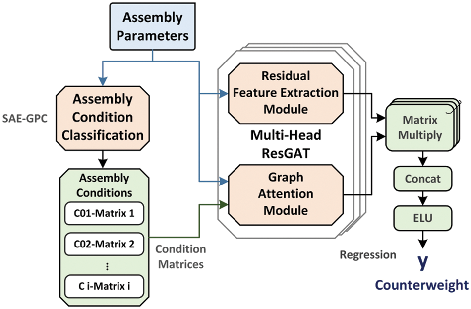 CMES | Free Full-Text | Gyroscope Dynamic Balance Counterweight ...