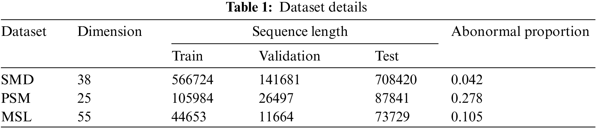 Cmes Free Full Text Cross Dimension Attentive Feature Fusion
