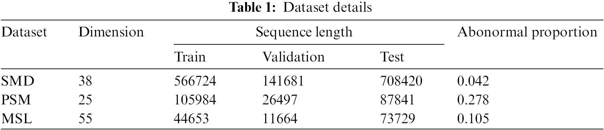CMES | Free Full-Text | Cross-Dimension Attentive Feature Fusion Network for Unsupervised Time ...