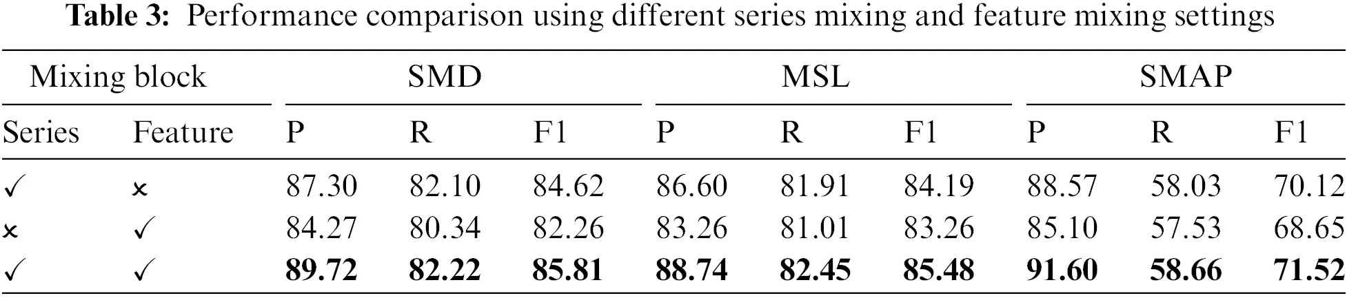 Cmes Free Full Text Cross Dimension Attentive Feature Fusion
