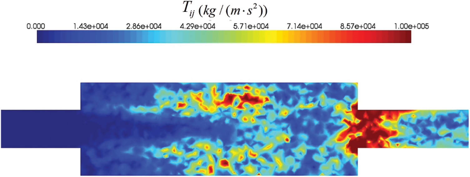 CMES | Free Full-Text | Research on the Generation Mechanism and ...