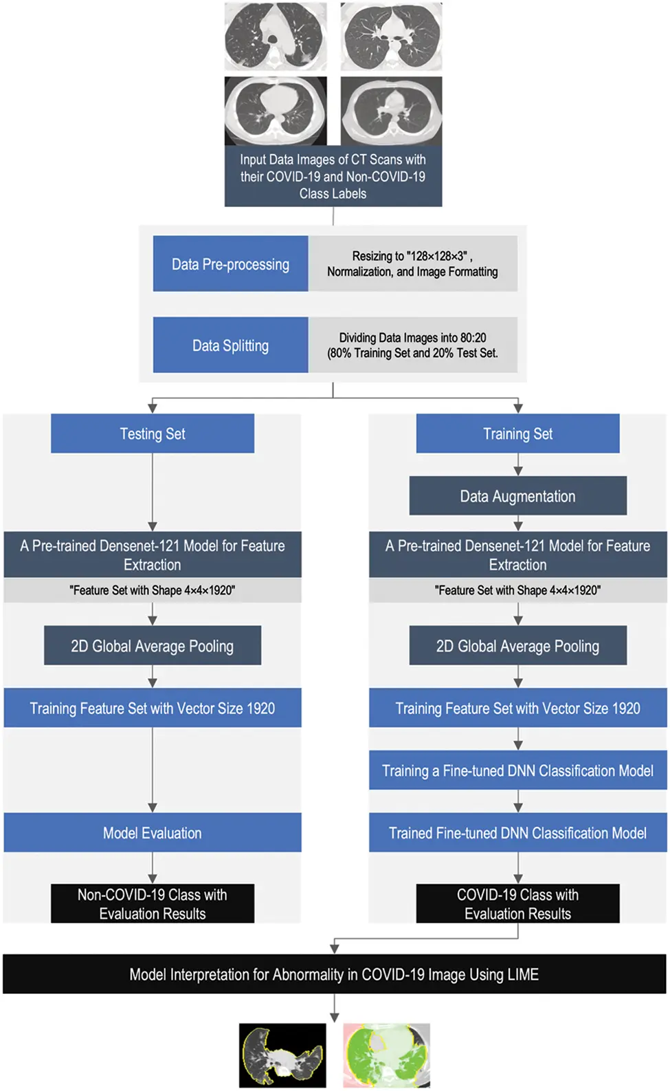CMES | Free Full-Text | Transparent and Accurate COVID-19 Diagnosis ...