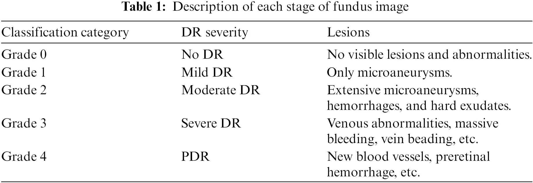 CMES | Free Full-Text | Scheme Based on Multi-Level Patch Attention and ...