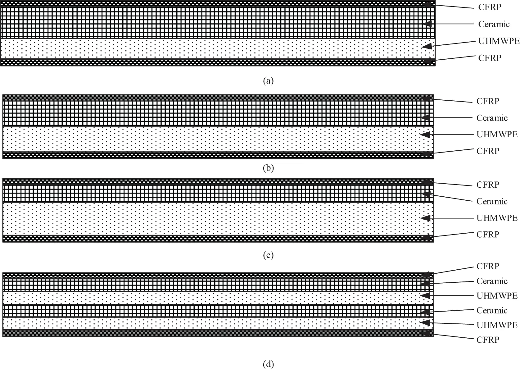 CMES | Free Full-Text | Study of the Ballistic Impact Behavior of ...
