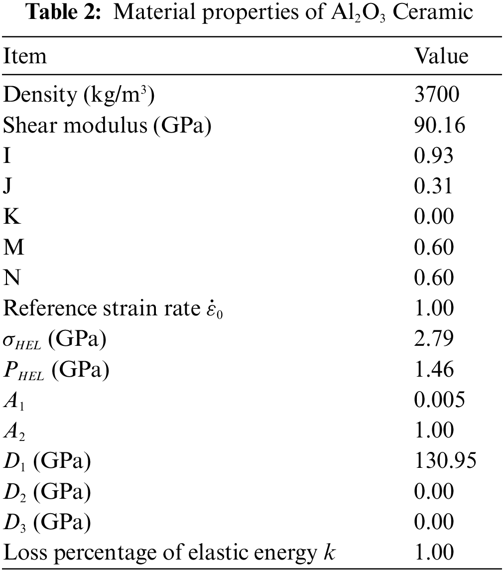 CMES | Free Full-Text | Study of the Ballistic Impact Behavior of ...