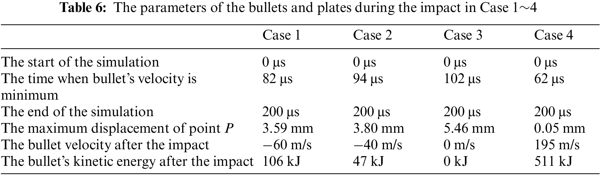 CMES | Free Full-Text | Study of the Ballistic Impact Behavior of ...