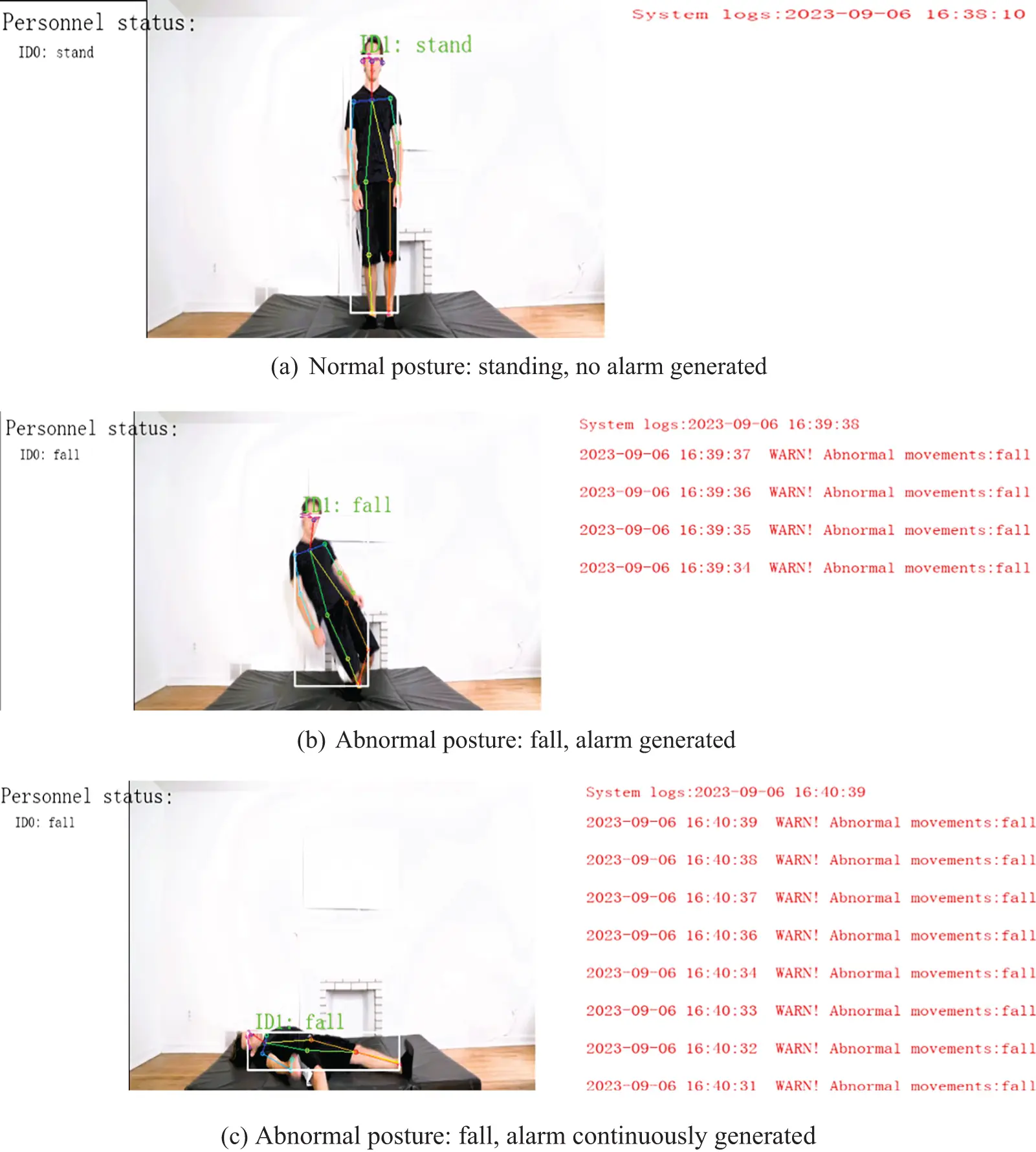 CMES | Free Full-Text | An Approach for Human Posture Recognition Based ...