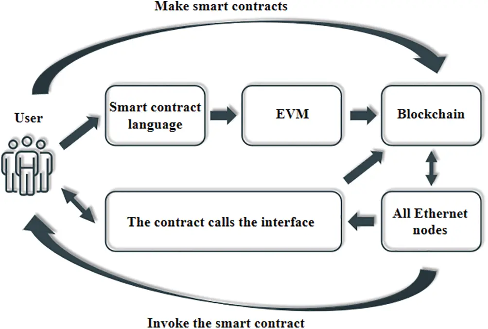 CMES | Free Full-Text | A Review of Deep Learning-Based Vulnerability Detection Tools for ...