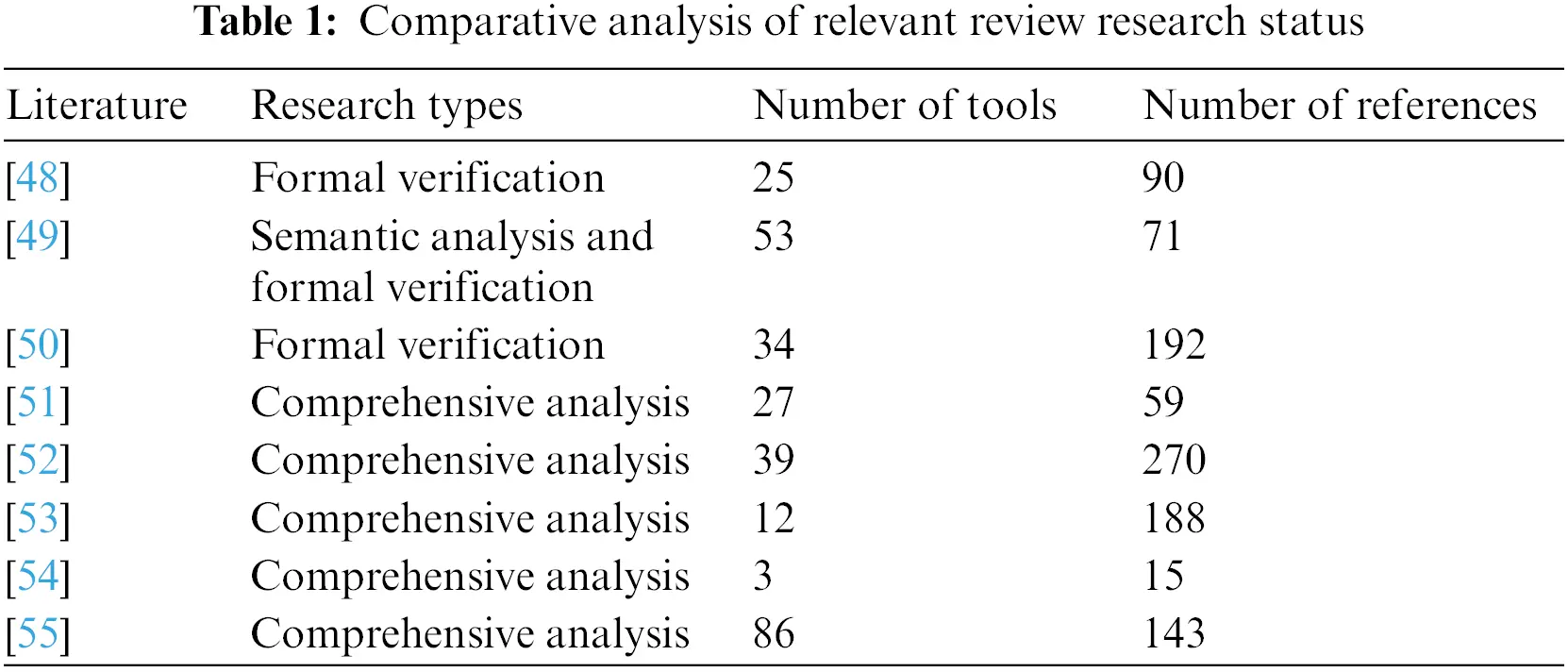 CMES | Free Full-Text | A Review of Deep Learning-Based Vulnerability Detection Tools for ...