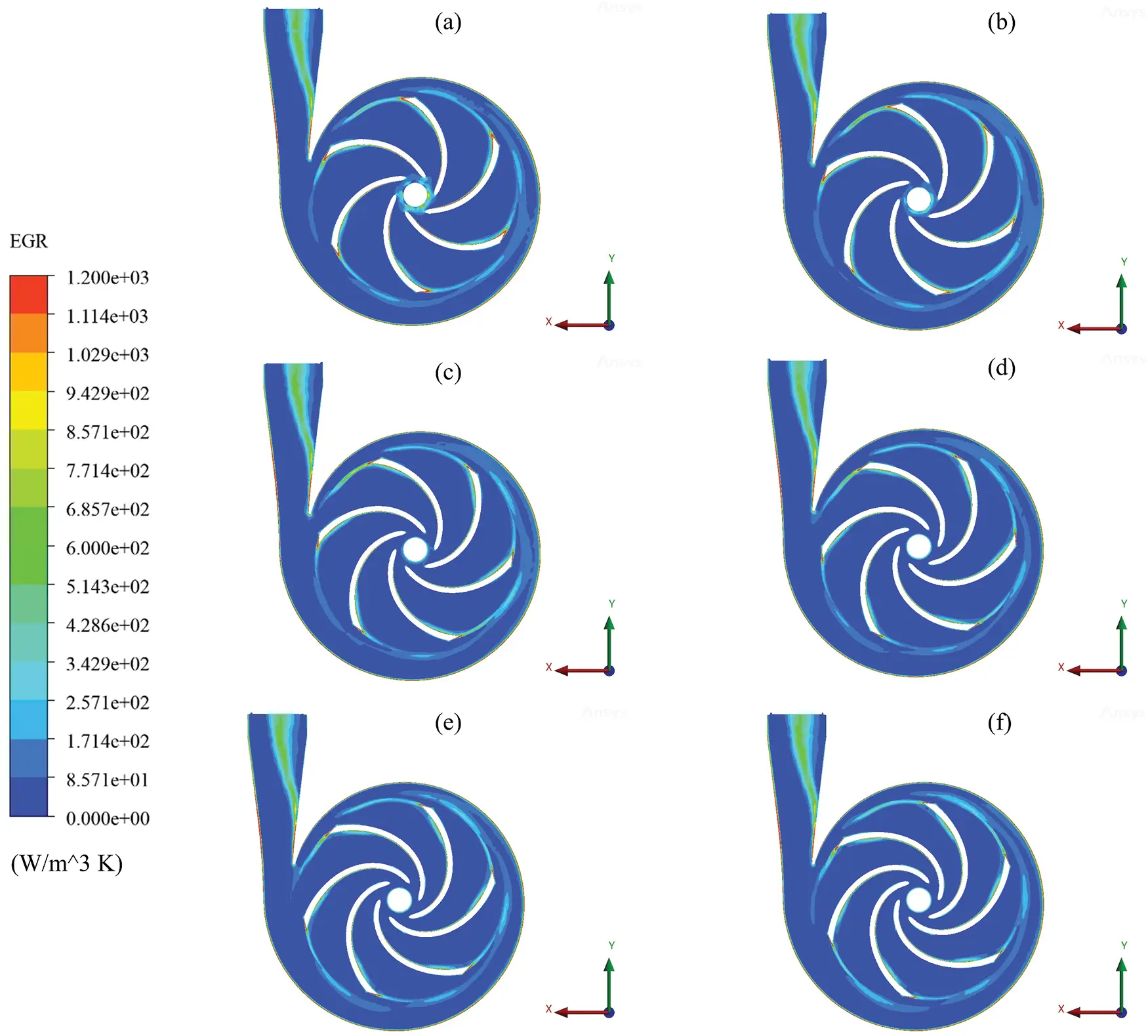 CMES | Free Full-Text | Blade Wrap Angle Impact on Centrifugal Pump ...