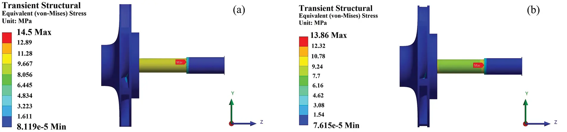 CMES | Free Full-Text | Blade Wrap Angle Impact on Centrifugal Pump ...