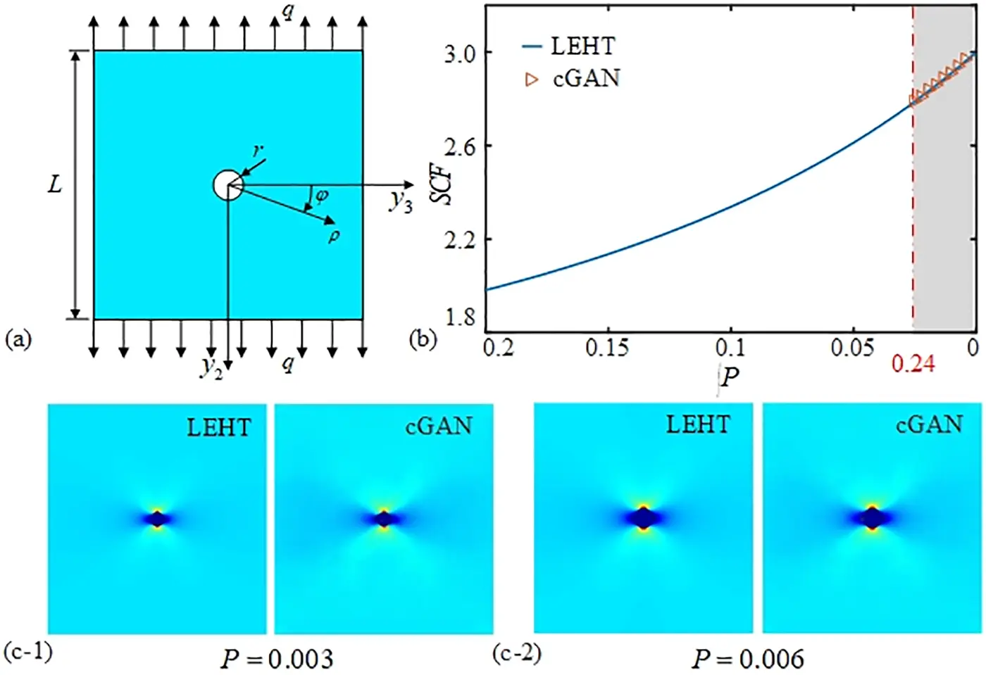 CMES | Free Full-Text | Conditional Generative Adversarial Network Enabled Localized Stress ...