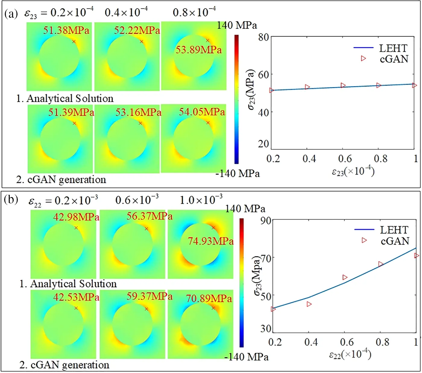 CMES | Free Full-Text | Conditional Generative Adversarial Network Enabled Localized Stress ...