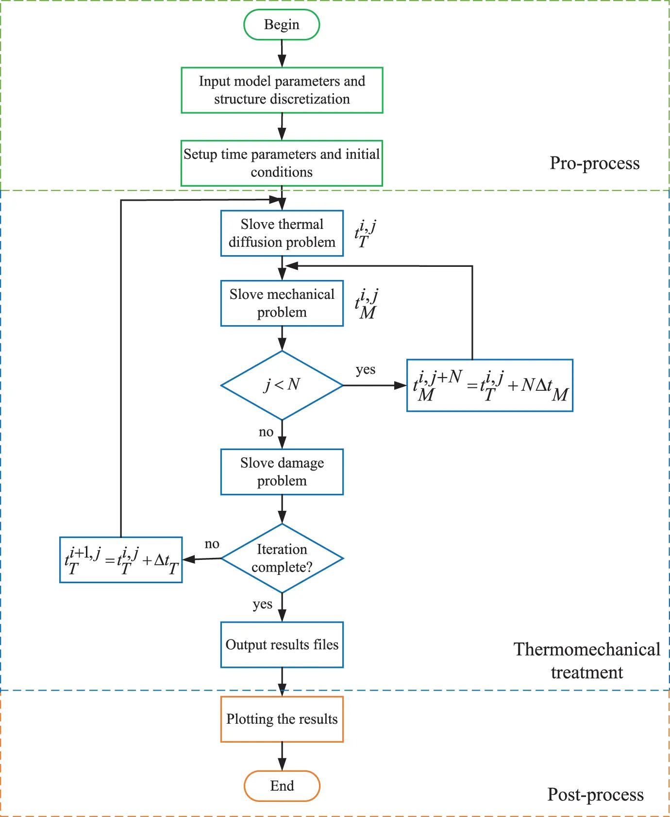 CMES | Free Full-Text | A Coupled Thermomechanical Crack Propagation ...
