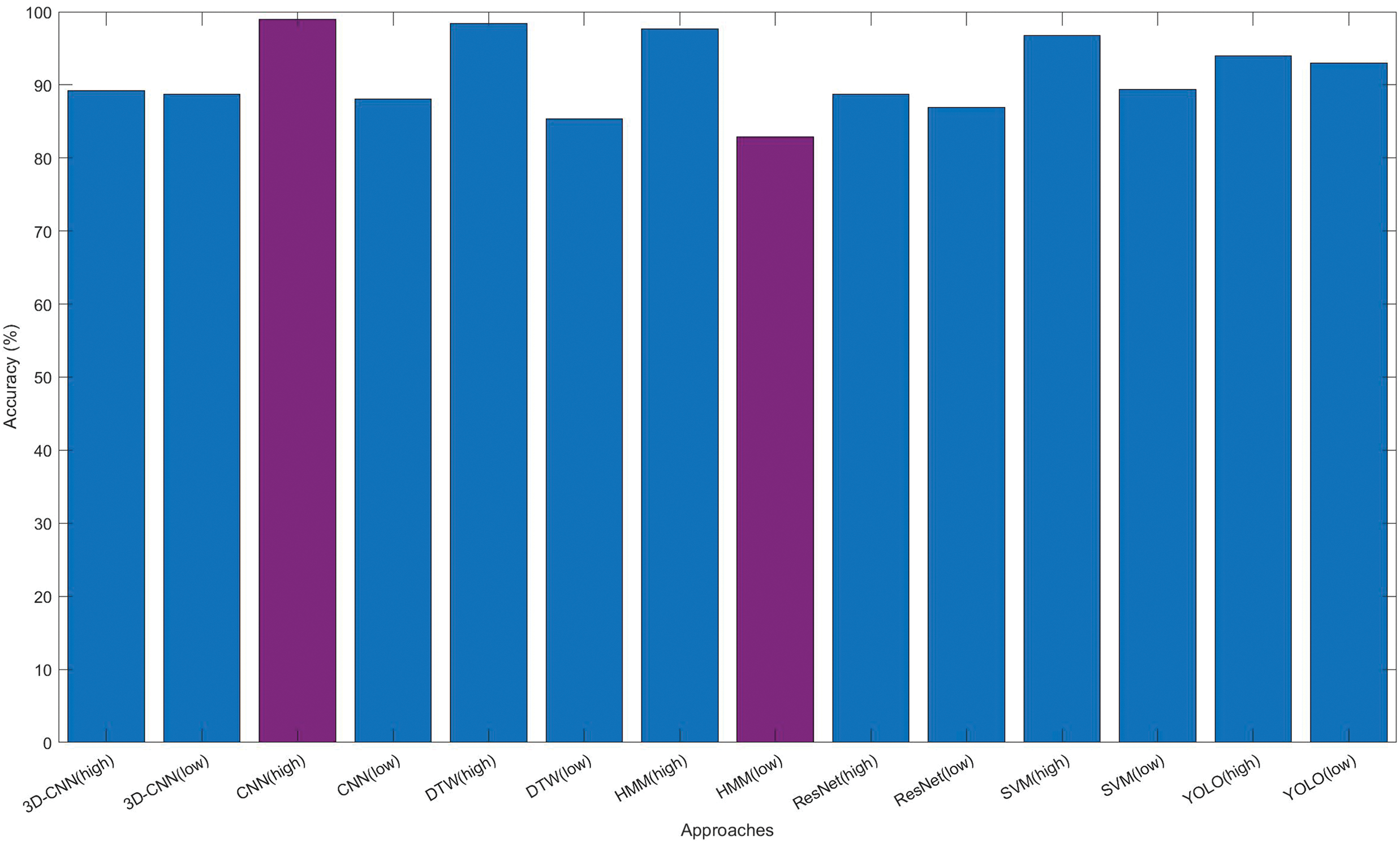 CMES | Free Full-Text | A Survey on Chinese Sign Language Recognition: From Traditional Methods ...