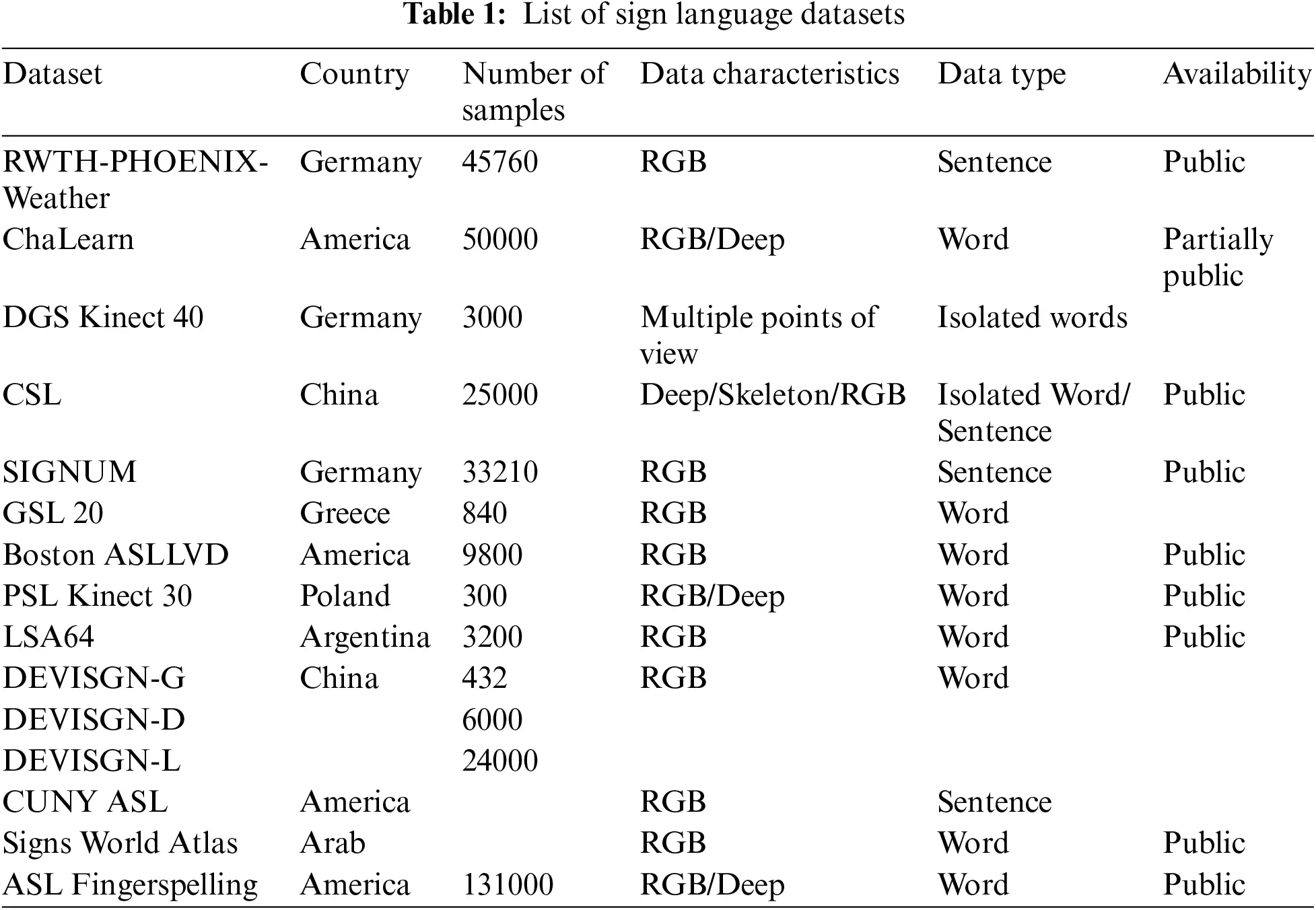CMES | Free Full-Text | A Survey on Chinese Sign Language Recognition ...