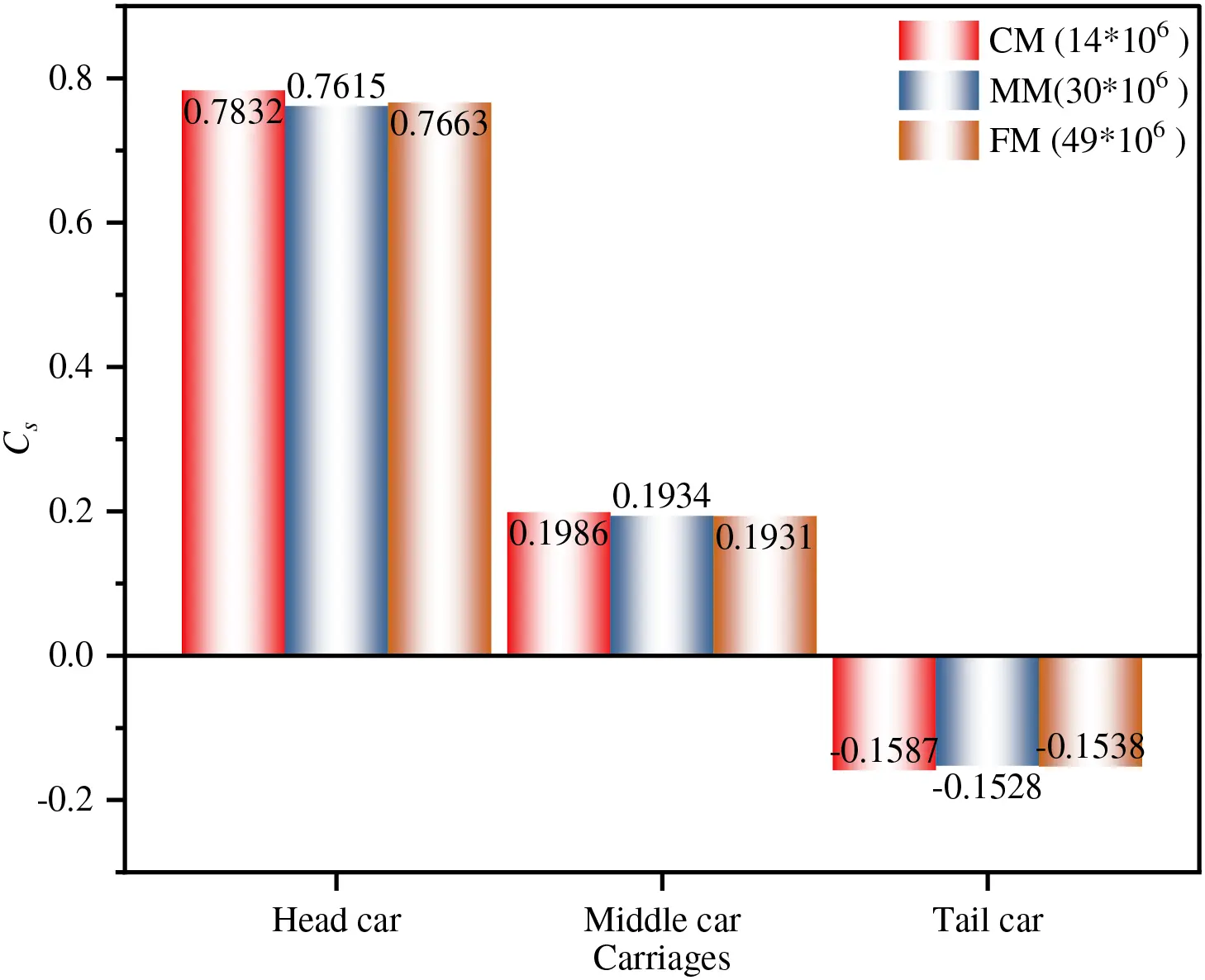 CMES | Free Full-Text | Aerodynamic Features of High-Speed Maglev ...